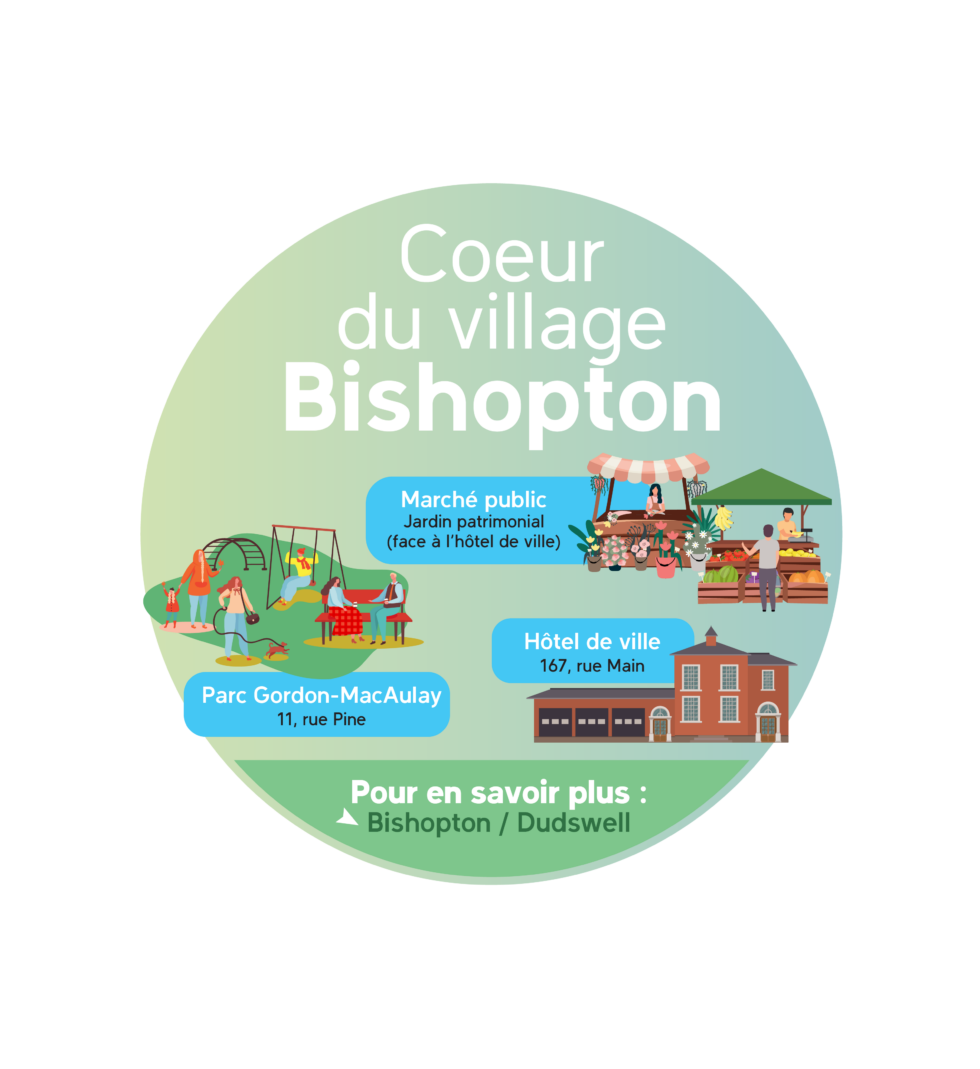 Carte des attraits | Municipalité de Dudswell