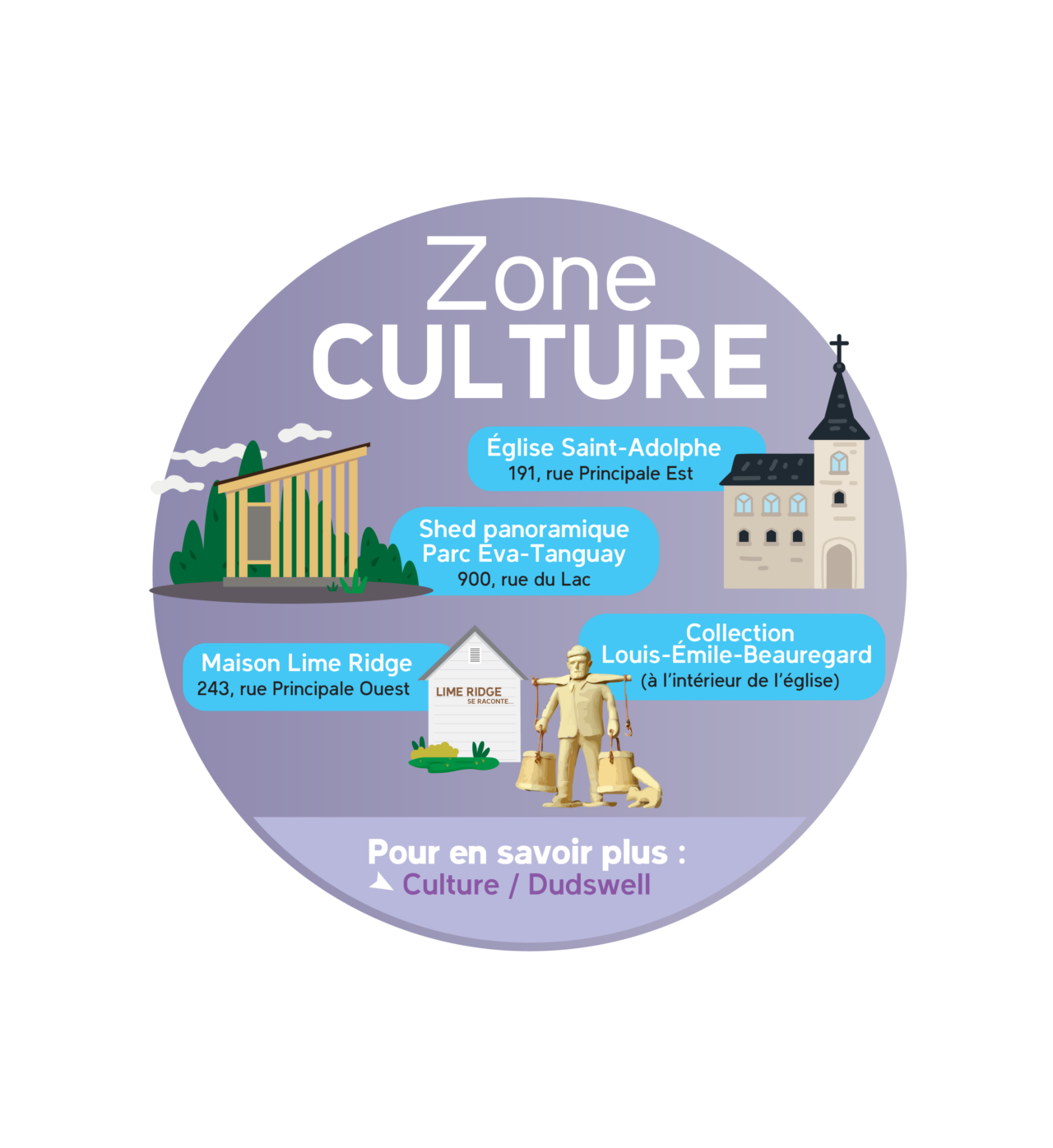 Carte des attraits | Municipalité de Dudswell